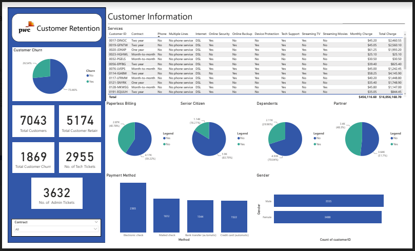 Data Analyst Portfolio